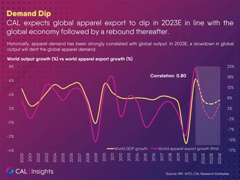 Some Interesting Insights On The Apparel Industry From Our Team In