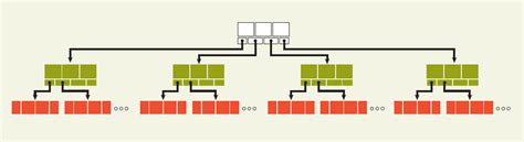 Algorithms Behind Modern Storage Systems Communications Of The Acm