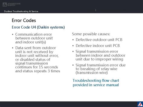 Power Your Career Ductless Service Ductless Troubleshooting Service