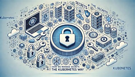 How We Manage Secrets The Kubernetes Way Cyclops