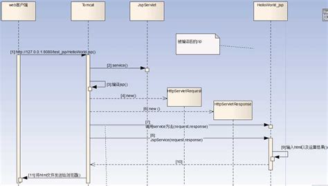 jsp和servlet区别 腾讯云开发者社区 腾讯云