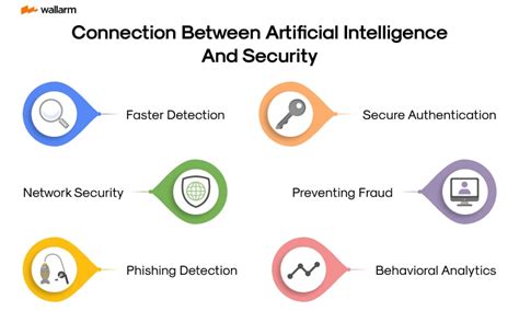 The Ai Security Nexus A Detailed Roadmap On Using Ai For Boosting Security