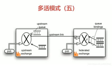 Rabbitmq精讲8:集群架构模式 主备模式、远程模式、多活模式、镜像模式 阿里云开发者社区 Rabbitmq精讲8:集群架构模式 主备模式、远程模式、多活模式、镜像模式 阿里云开发者社区