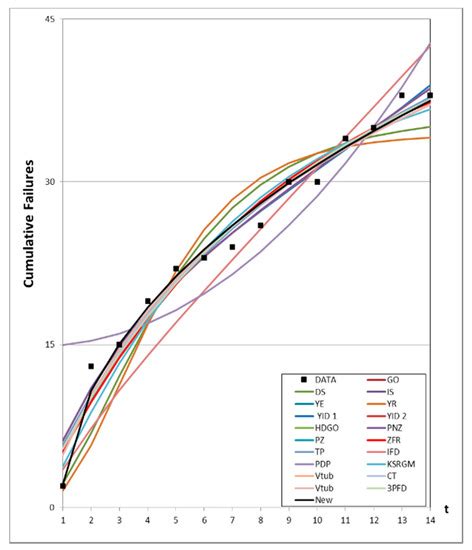 Mathematics Free Full Text A Testing Coverage Model Based On Nhpp Software Reliability