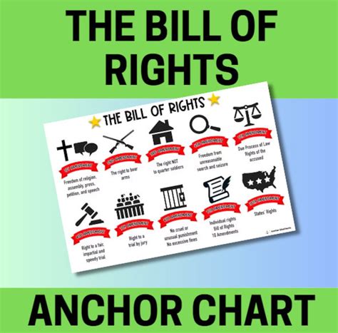 The Bill Of Rights 10 Amendments U S Constitution Freedoms Social