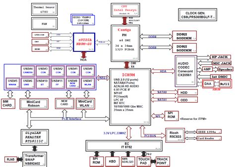 Motherboard Schematic And Block Diagrams Laptop Notebook Schematics For