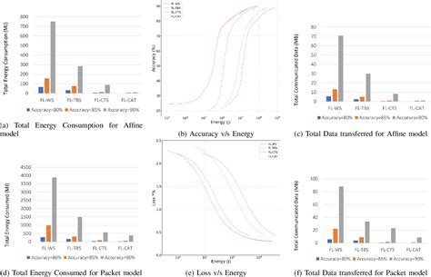 Figure 1 From Energy Efficient And Adaptive Gradient Sparsification For