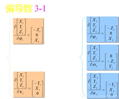 摄影测量学——解析法相对定向 解析法相对定向元素的计算过程主要有哪几步 Csdn博客