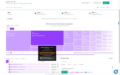 canvs ai qualtrics
