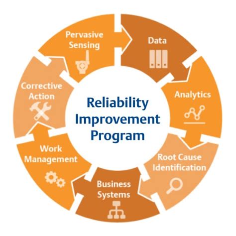 Total Asset Management And Reliability Consulting