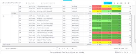 freezing header row in pivot table sisense community