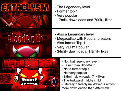 Best Geometry Dash Images On Pholder Cock Mock My Beloved