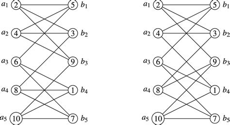 Prime Labelings Of Both Cubic Bipartite Graphs On 10 Vertices