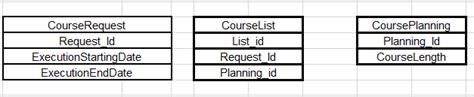 How To Write A Trigger To Stack Up Two Columns From Two Different