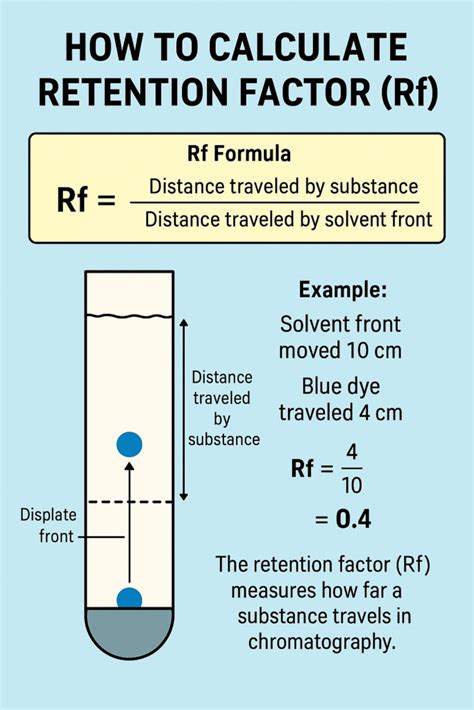 How To Calculate Rf Value In Chromatography Simple Guide Onesdr 🛜 Technology