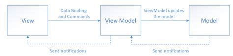 deep dive on maui application saigon technology
