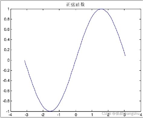 matlab图形标注与修饰函数title、xlabel、ylabel 【matlab图行绘制二】 matlab title用法 csdn博客