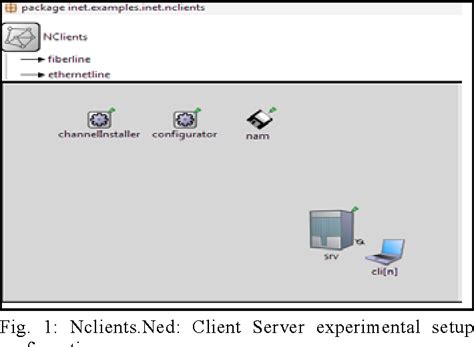 Figure 1 From Wired And Wireless Computer Network Performance Evaluation Using Omnet
