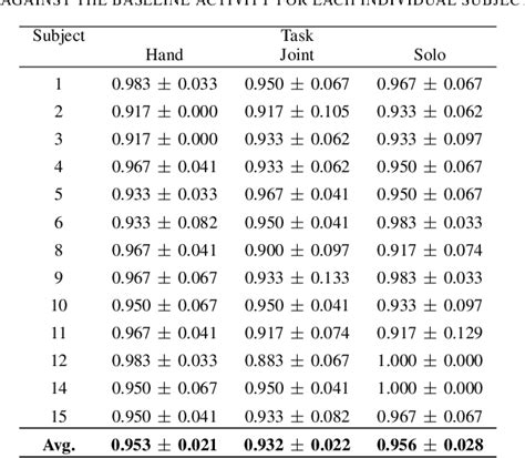 figure 1 from detecting the intention of object handover in human robot