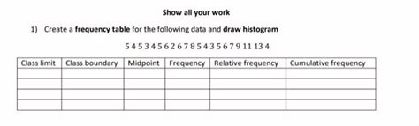 Solved 1 Create A Frequency Table For The Following Data