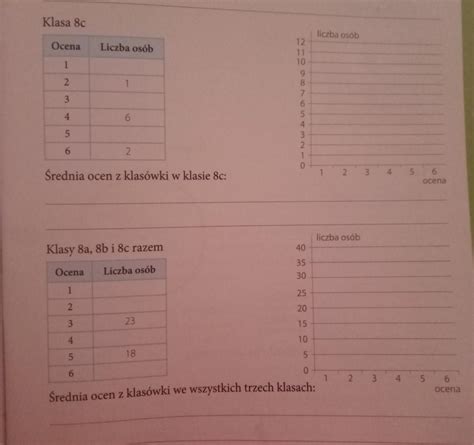 Ania Z 8a Bartek Z 8b I Czarek Z 8c Zebrali W Swoich Klasach