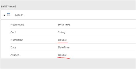 Solved Dataflow Decimal Formatting Microsoft Fabric Community
