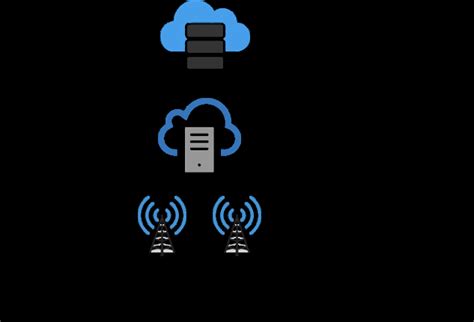 A Typical Modern Mobile Network Architecture Download Scientific Diagram