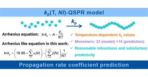 Quantitative Structureproperty Relationship Model For Predicting The Propagation Rate
