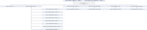 casacore casacore function class template reference