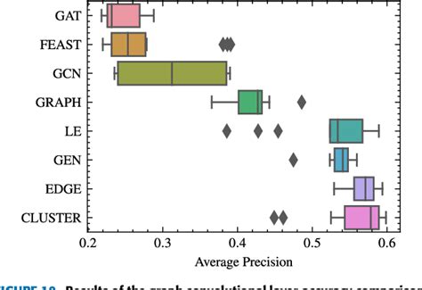 Figure 10 From Multi Source Feature Fusion For Object Detection