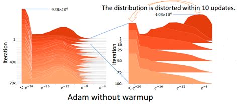 Figure 3 From Deep Learning Anomaly Classification Using Multi