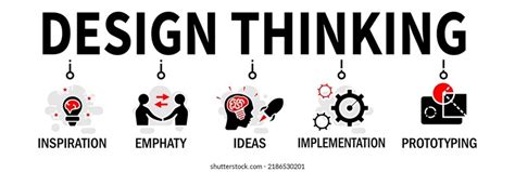 Design Thinking Design Thinking Banner Vector Stock Vector Royalty Free Shutterstock