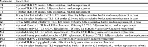 Baseline Simulation Model Download Table