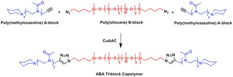 Synthesis Of Aba Triblock Copolymer From Alkynefunctionalized