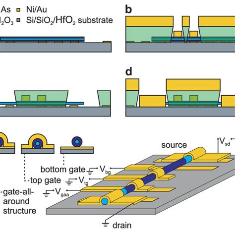 Schematic Of The Fabrication Of A Nanowire Fet With Three Different Download Scientific Diagram