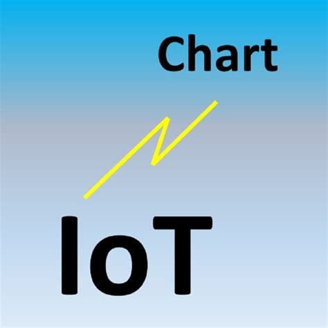 IoT Chart By Dave Massey