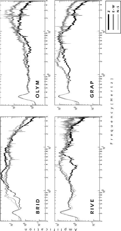 Application Of The SSR Technique With KOMN Used As The Reference Site Download Scientific Diagram