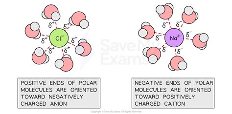 Dipole Chemistry