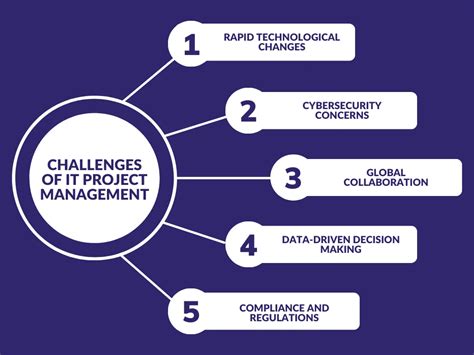 What Is It Project Management Q4 Gems