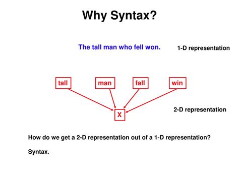 Ppt Cs544 Lecture 2 Syntax And Compositional Semantics Of The Clause Powerpoint Presentation