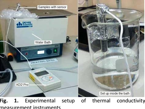 Figure 1 From Optimization Of Thermal Conductivity Of Nanopcm Based Graphene By Response Surface
