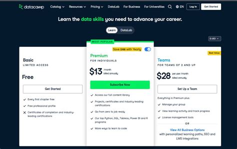 Datacamp Sql 2025 Review On Pricing Tracks And Certification