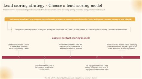 Lead Scoring Strategy Choose A Lead Scoring Model Improving Lead