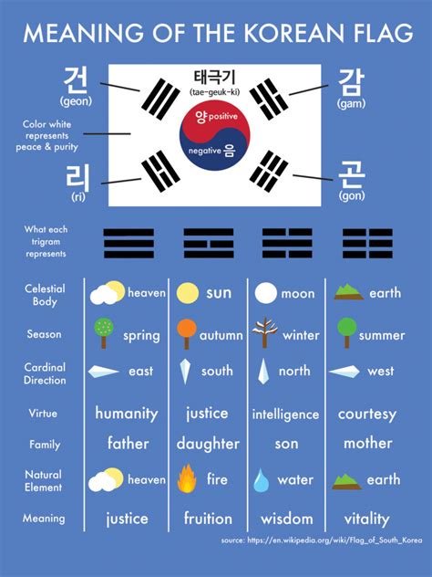 Significado De La Bandera Coreana ¿qué Significan Todos Los Símbolos