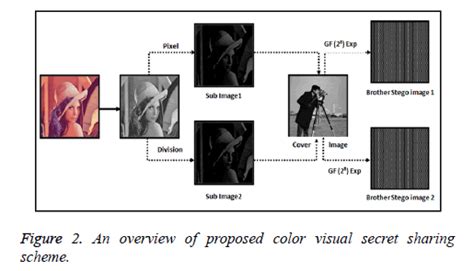 a reversible visual cryptography technique for color images using