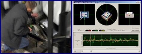 Trends In Distribution Simulation Testing Lansmont