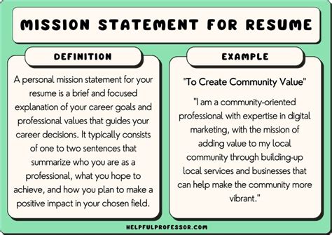 Resume Mission Statement Examples