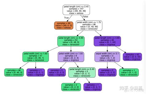 使用knn算法对鸢尾花数据集进行分类数据可视化lanhy的技术博客51cto博客