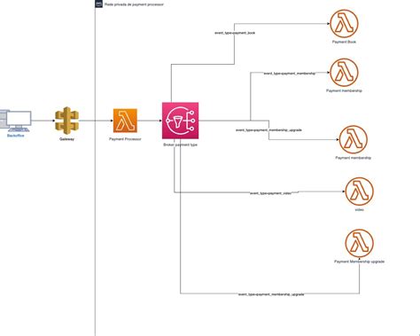 github abraaohonorio python challenges