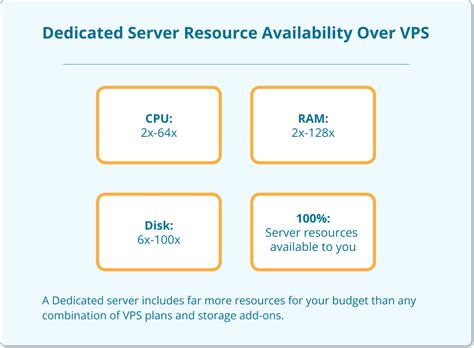 Why Consider Upgrading From Liquid Web Vps Liquid Web